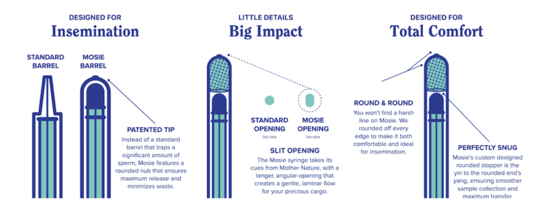 Mosie Baby Review: Everything You Need to Know! (2025) | Femtech Insider