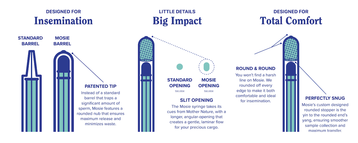 Mosie Baby Review: Everything You Need to Know! (2025) | Femtech Insider